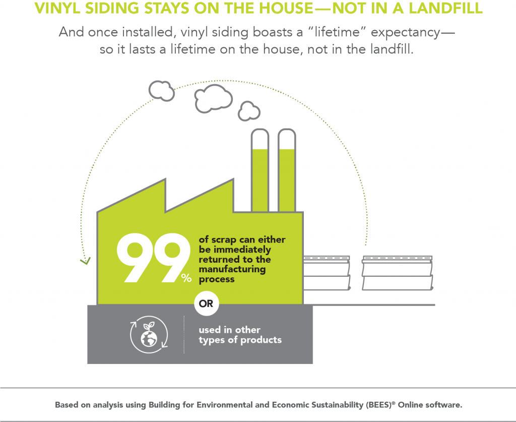 Vinyl Siding Recycling | Sustainable Polymeric Exteriors