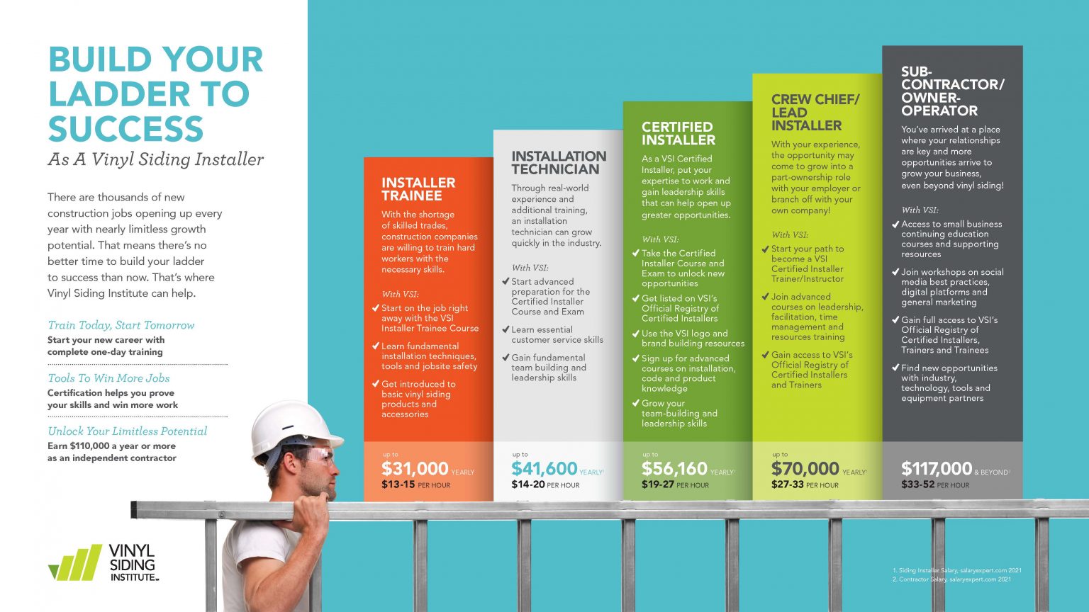 VSI Launches New Career Ladder to Success Model - Polymeric Exteriors