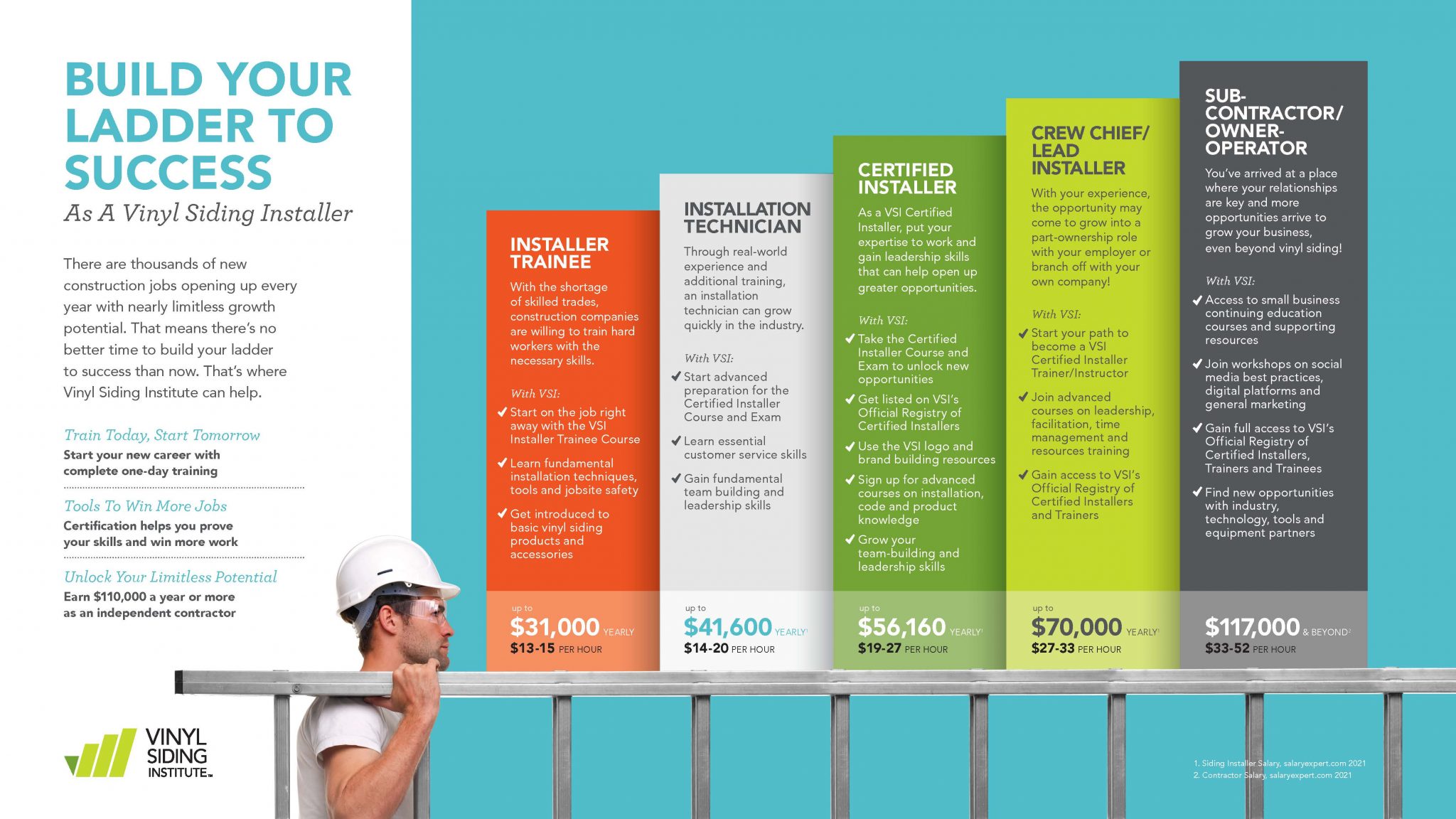 VSI Launches New Career Ladder to Success Model - Polymeric Exteriors