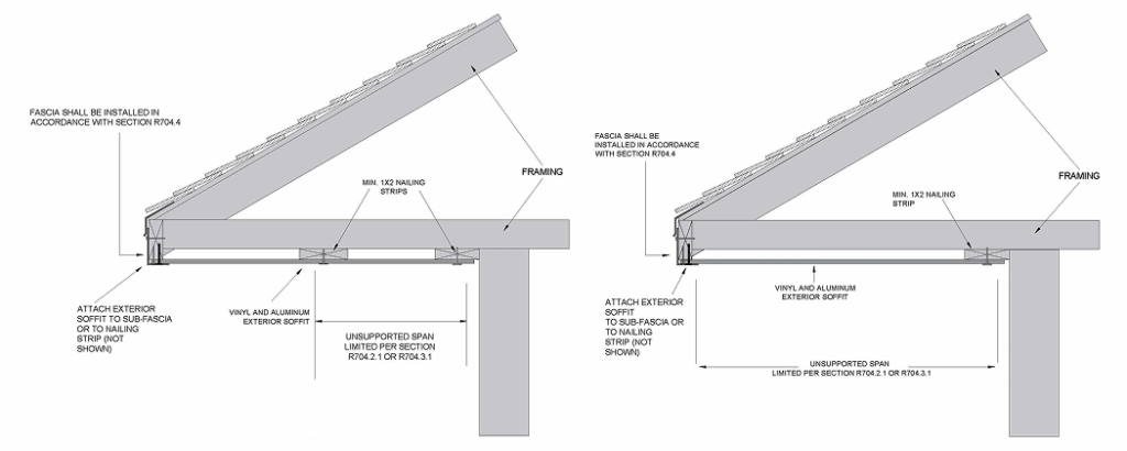 International Residential Code Requirements (IRC) | PEPA