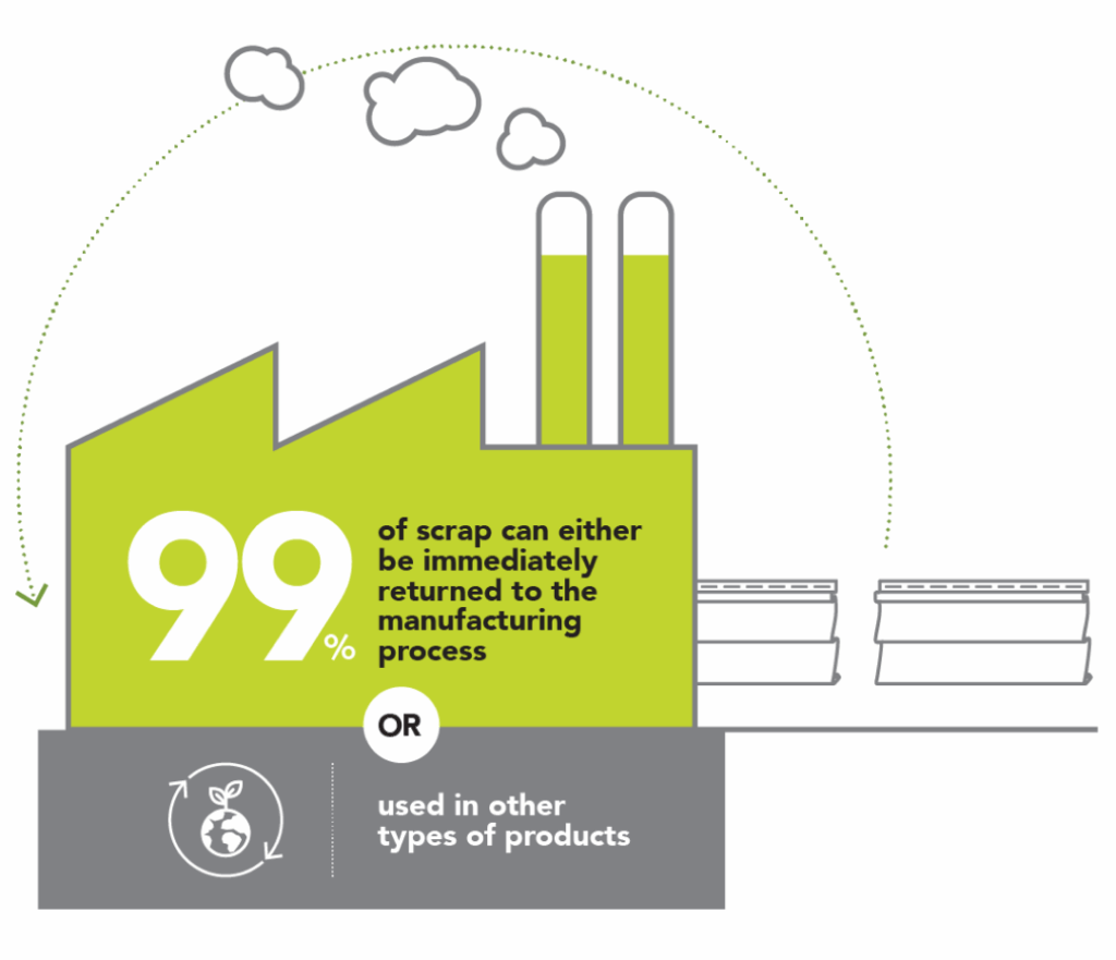 Vinyl Siding Recycling | Sustainable Polymeric Exteriors